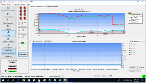 LDS – Leak Detection System - BRASS Engineering