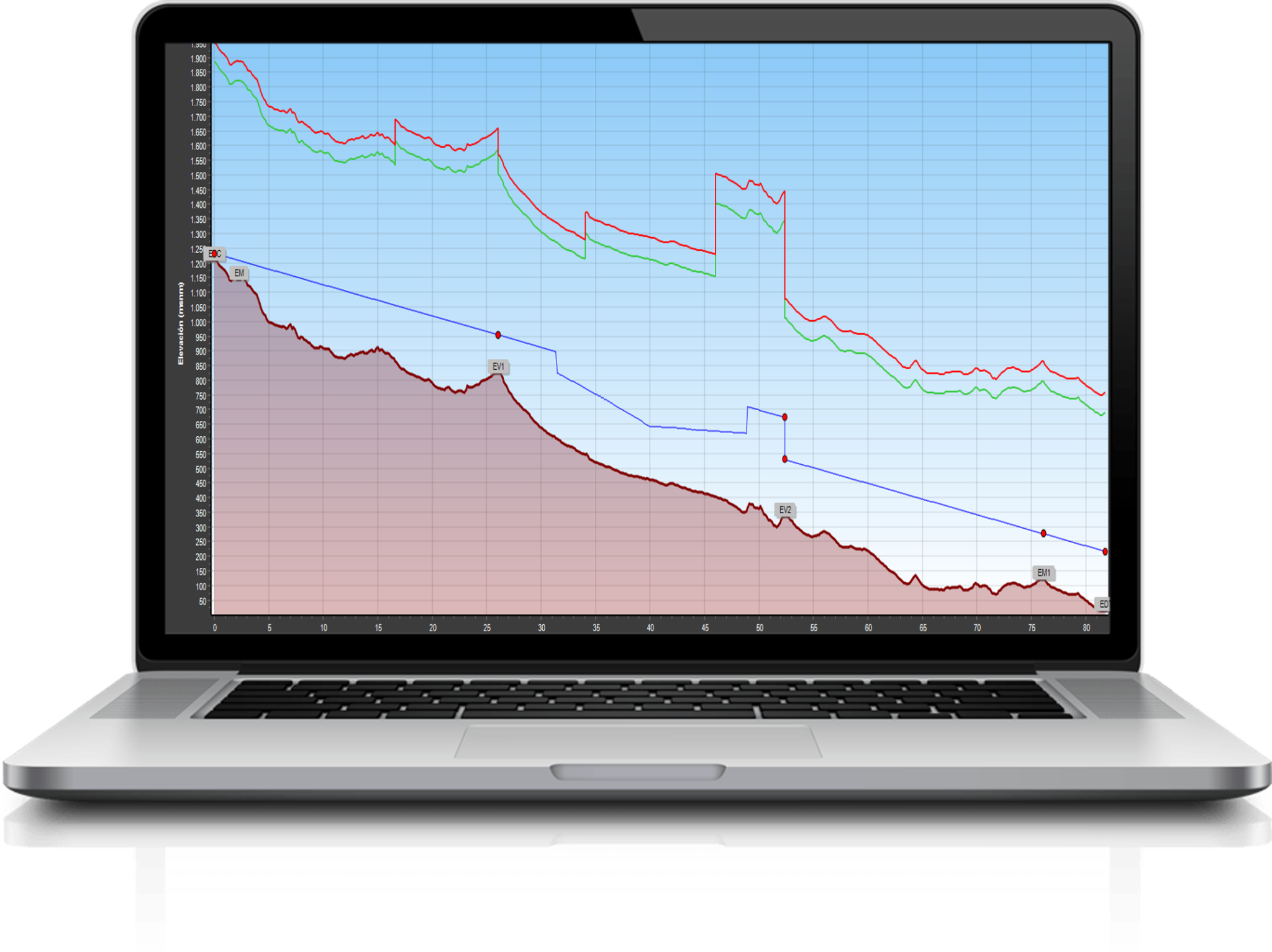Training Simulator - BRASS Engineering